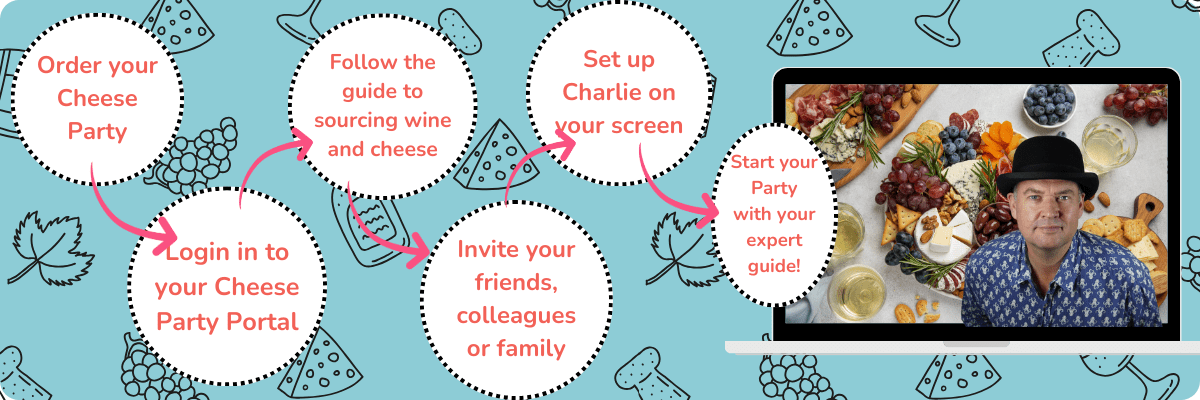How your Cheese Party works - CharlieTurnbull.com